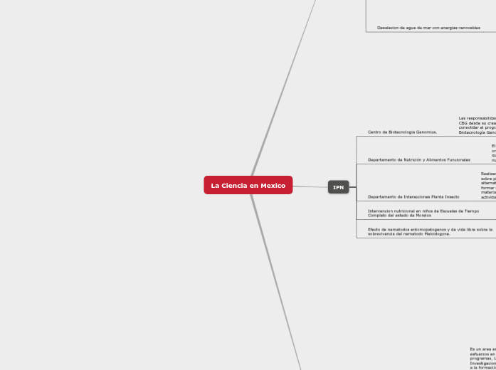 La Ciencia en Mexico - Mind Map